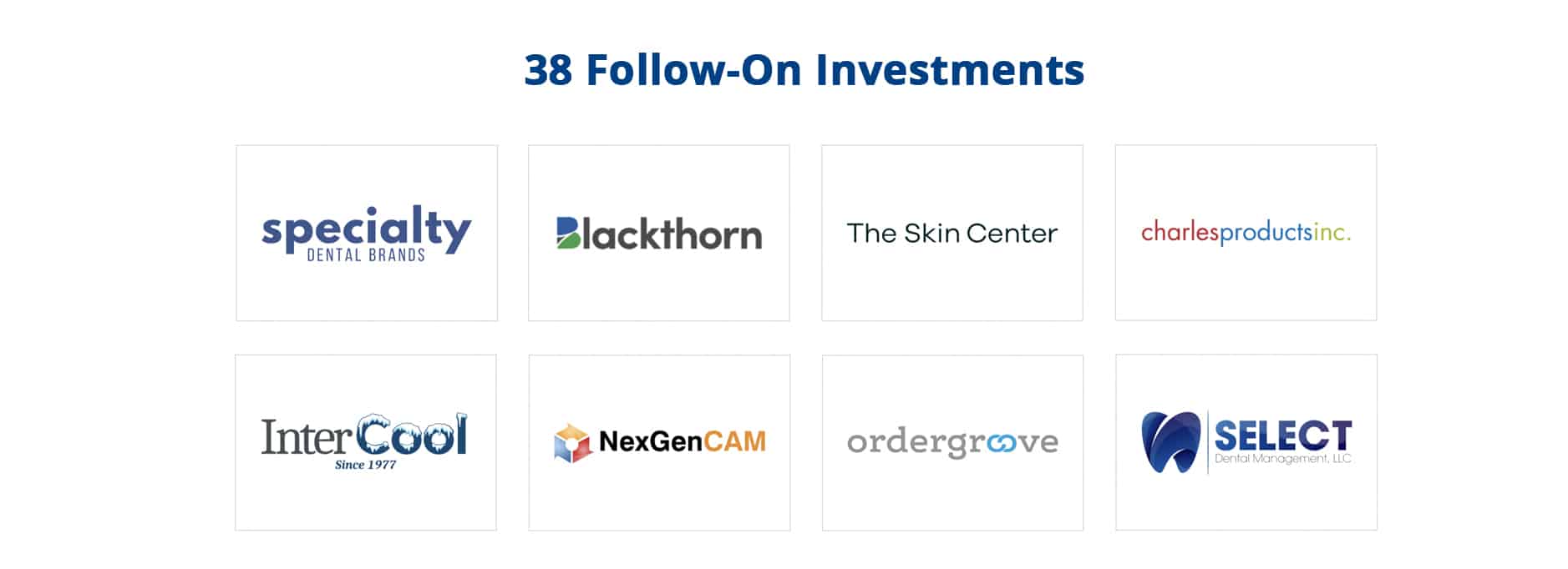 RF Investment Partners 2022 Year In Review | RF Investment Partners