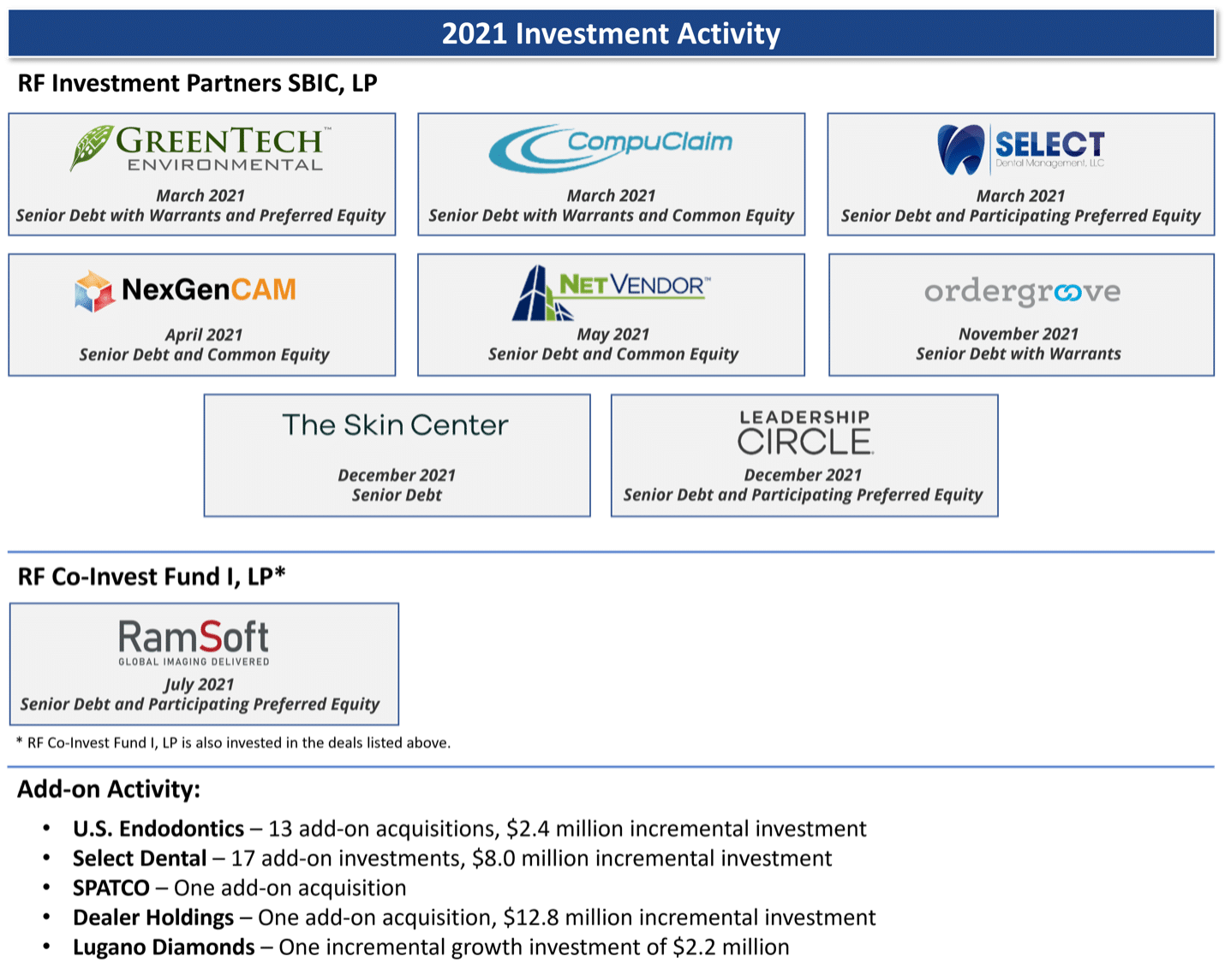2021 Year in Review | RF Investment Partners